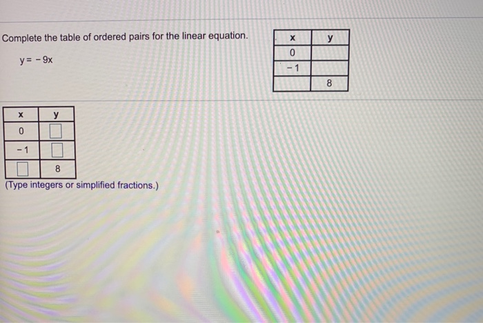 Solved Complete table of order pairs for the linear equation | Chegg.com