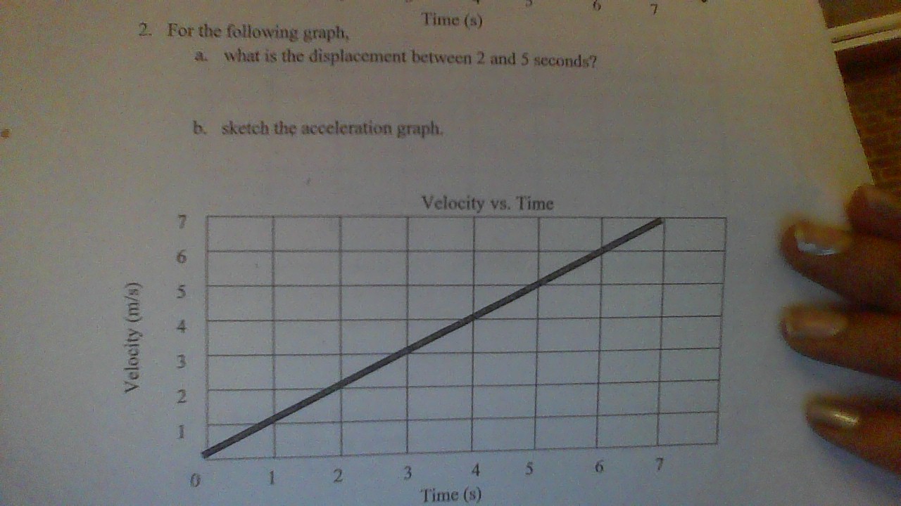 Solved I need question a and b answered for the graph below. | Chegg.com