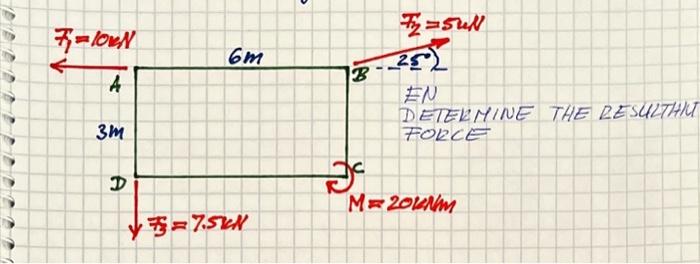 Solved 7₁=10WN A 3m D 6m =7.5N 169 B J F₂=SUN (25) EN | Chegg.com