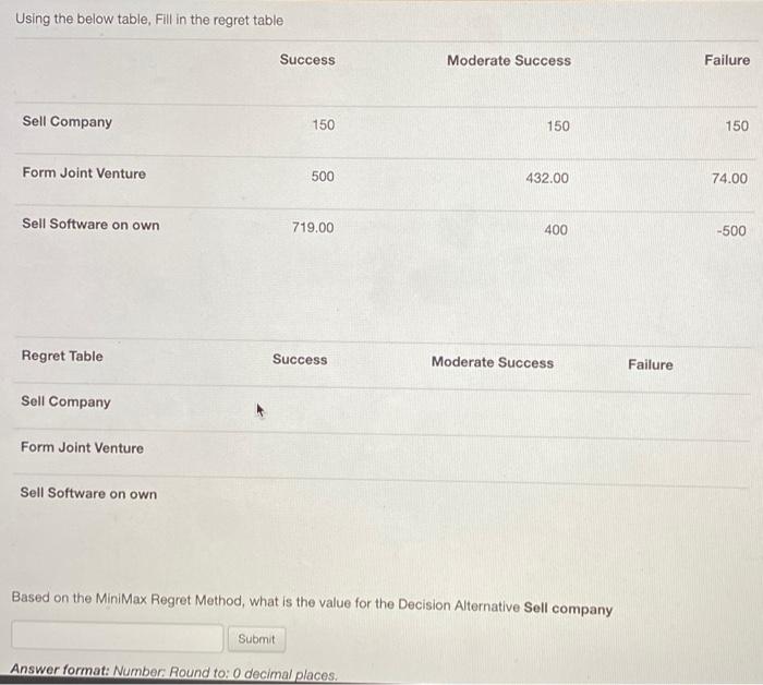 Solved Using the below table, Fill in the regret table | Chegg.com