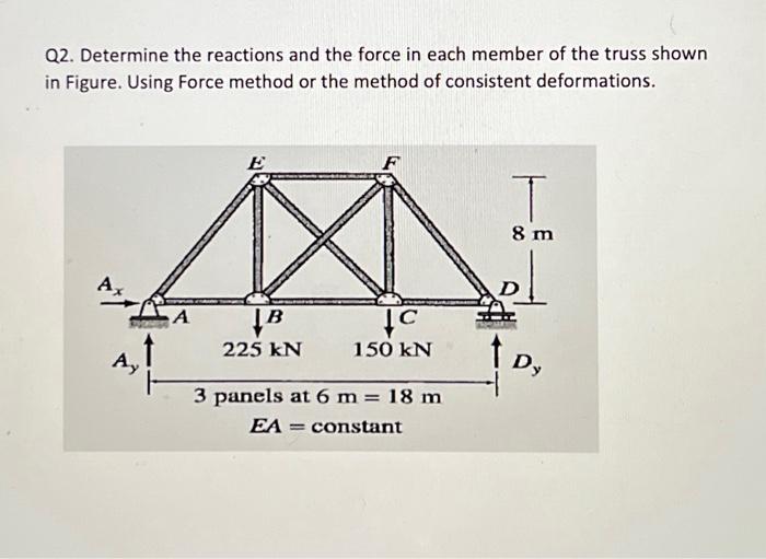 Solved Q2 Determine The Reactions And The Force In Each