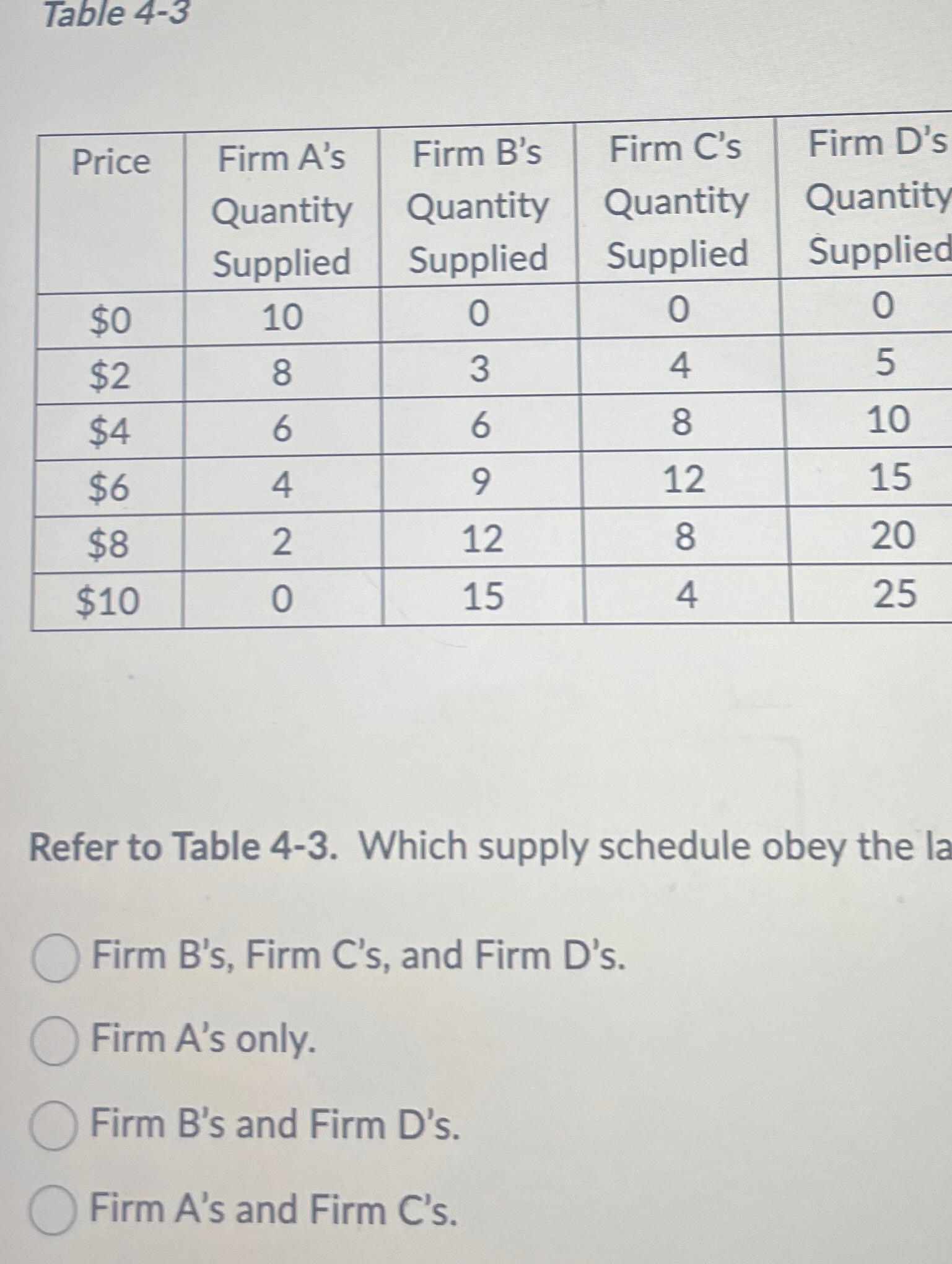 Solved Table 4-3\table[[Price,\table[[Firm | Chegg.com Solved Table 4-3\table[[Price,\table[[Firm | Chegg.com