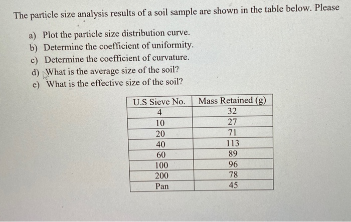 Solved The particle size analysis results of a soil sample | Chegg.com