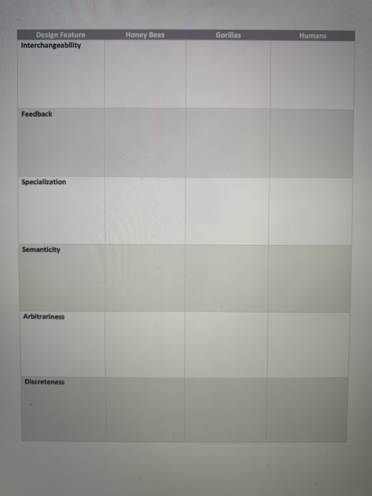 Design Feature Vocal-Auditory Channel, Visual | Chegg.com