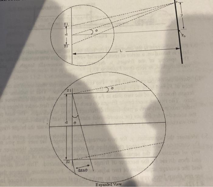 2.) How can you determine the slit separation by | Chegg.com