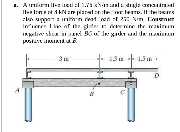 Solved a. A uniform live load of 1.75 kN/m and a single | Chegg.com