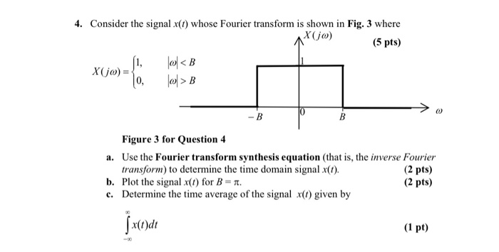 Solved 4. Consider the signal x(t) whose Fourier transform | Chegg.com