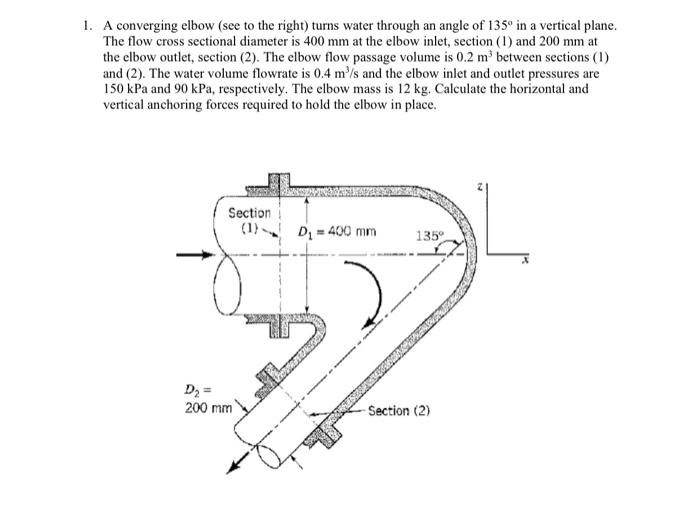Solved A converging elbow (see to the right) turns water | Chegg.com
