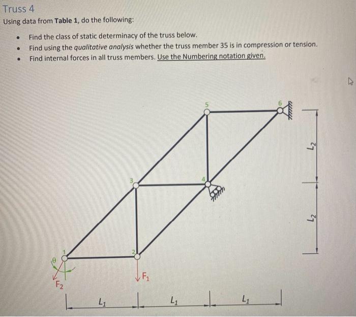 Using data from Table 1, do the following: - Find the | Chegg.com