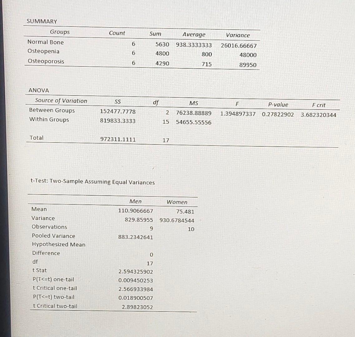 Solved F-Test Two-Sample for Variances F-Test Two-Sample for | Chegg.com