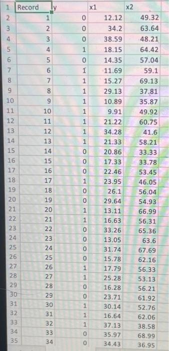 The accompanying data file contains 100 observations | Chegg.com