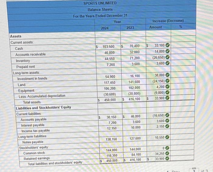 Solved Required information SPORTS UNLIMITED Balance Sheets | Chegg.com