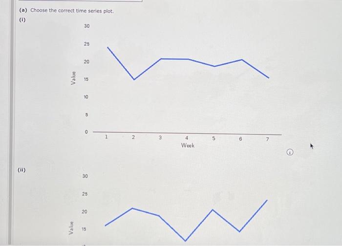 Solved (ii)b) Develop a three-week moving average for this | Chegg.com
