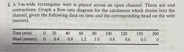 Solved A 3-m-wide rectangular weir is placed across an open | Chegg.com