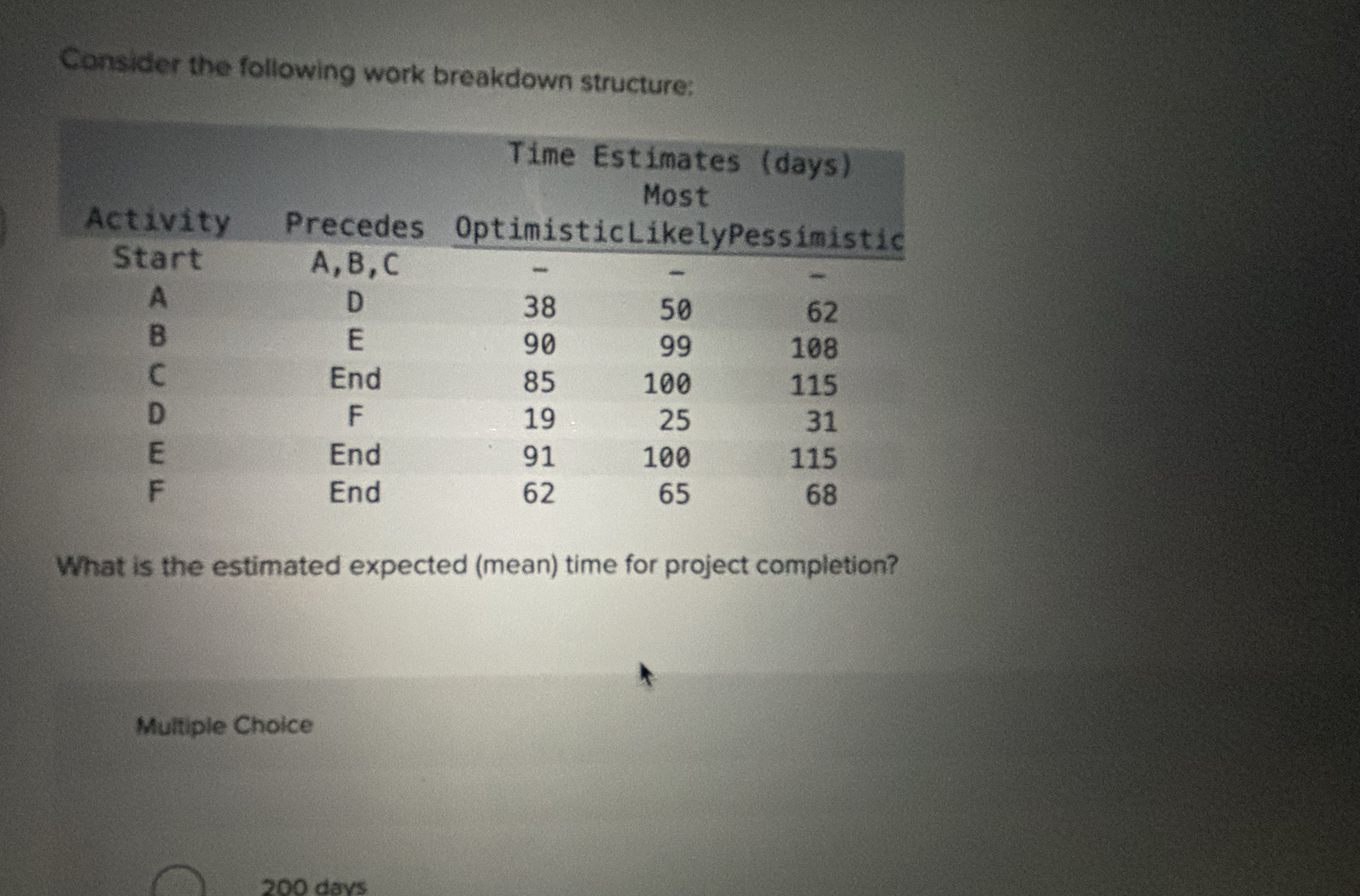 Solved Consider the following work breakdown | Chegg.com