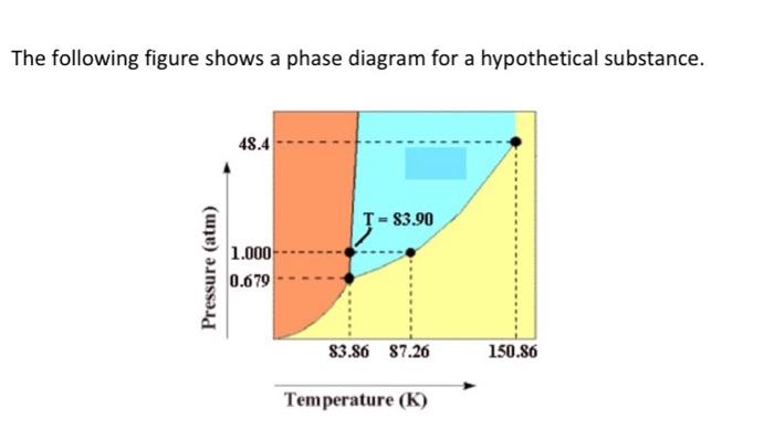 Solved a) Draw the heating curve for the above substance | Chegg.com