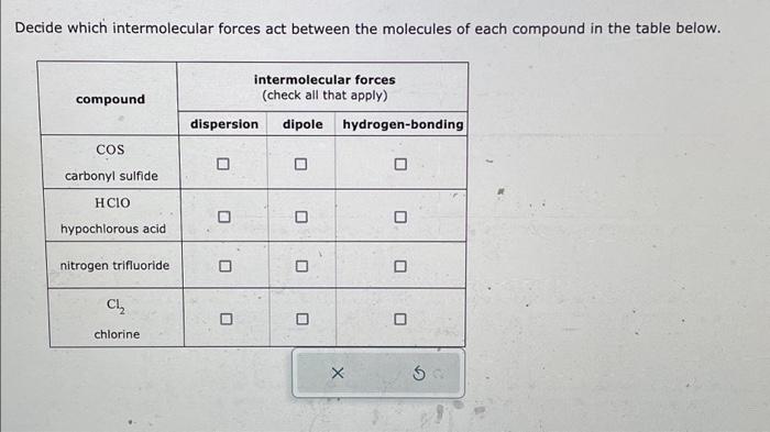 Solved Decide which intermolecular forces act between the | Chegg.com
