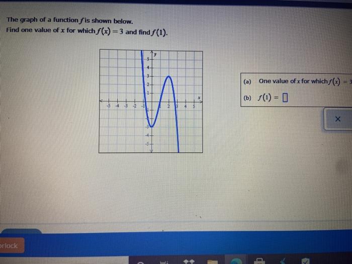 Solved The graph of a function fis shown below. Find one | Chegg.com