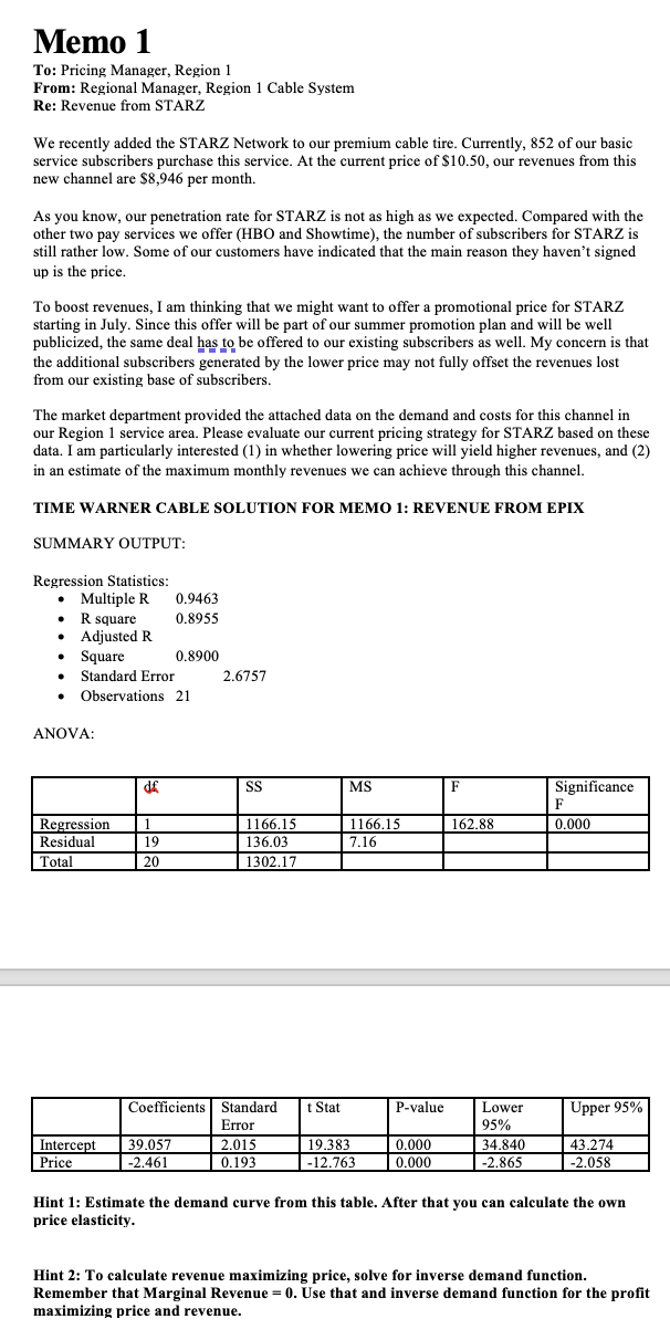Solved Memo 1To: Pricing Manager, Region 1From: Regional | Chegg.com