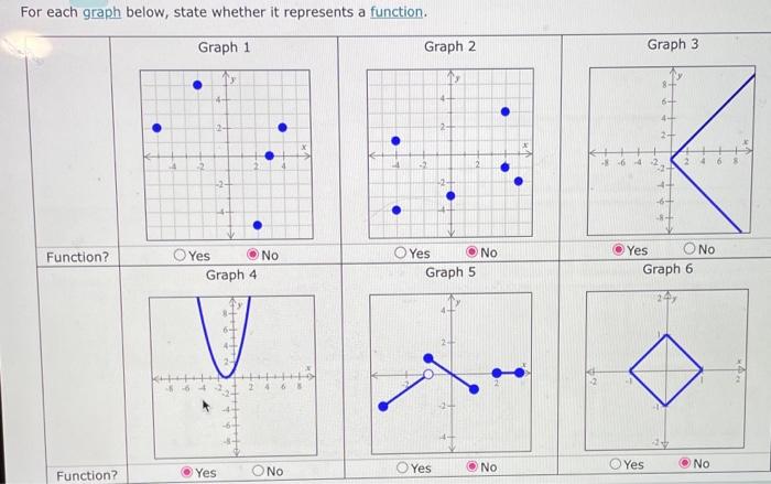 Solved For each graph below, state whether it represents a | Chegg.com