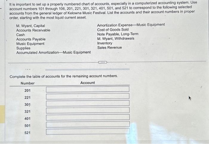 Solved It is important to set up a properly numbered chart | Chegg.com