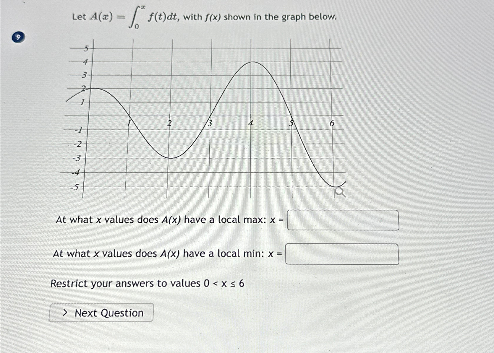 Solved Let A(x)=∫0xf(t)dt, ﻿with f(x) ﻿shown in the graph | Chegg.com