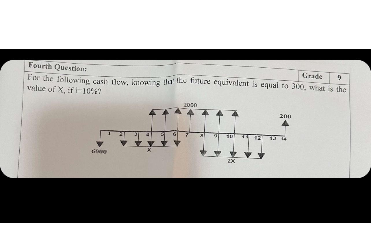 Solved Fourth Question: value of x, ﻿if i=10% ? | Chegg.com