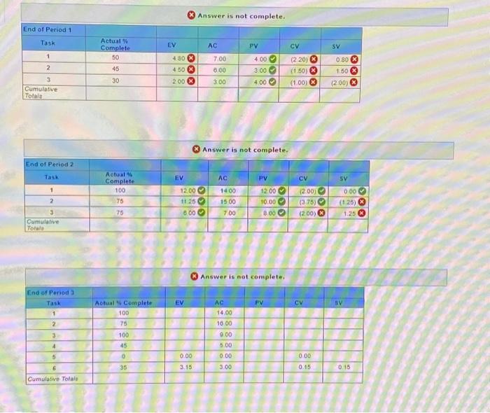 Solved EX13-5 (Algo) Given the project network and | Chegg.com