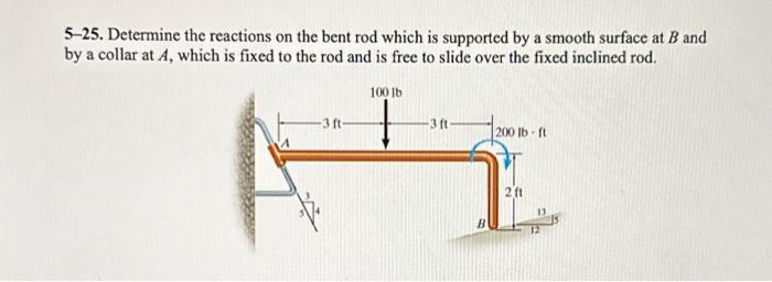Solved 5-25. Determine the reactions on the bent rod which | Chegg.com