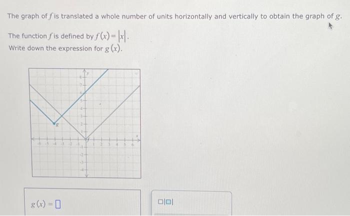 Solved The graph of fis translated a whole number of units | Chegg.com