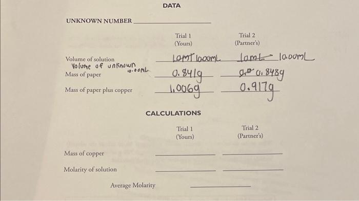 Solved DATA UNKNOWN NUMBER Mass of copper Molarity of | Chegg.com