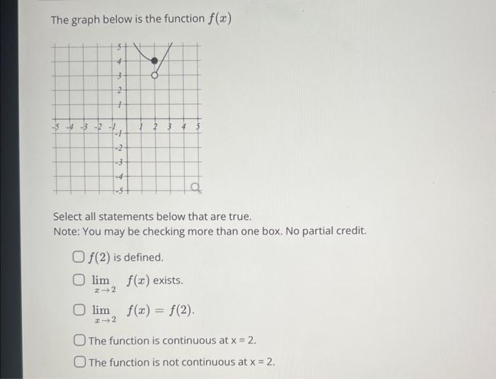 Solved The graph below is the function f(x) Select all | Chegg.com