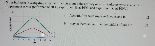 Solved 5 A biologist investigating enzyme function plotted | Chegg.com