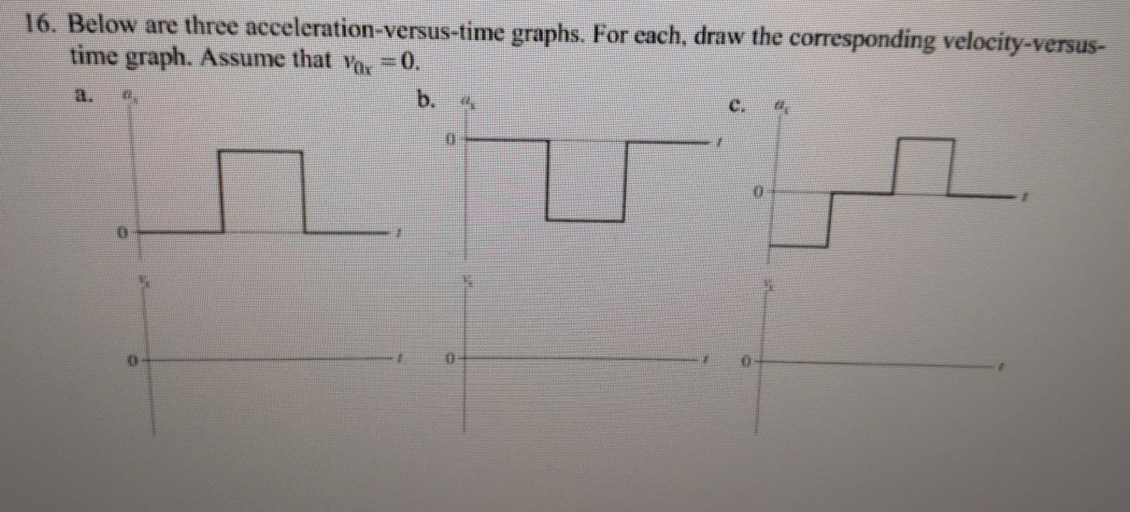 Solved 16. Below are three acceleration-versus-time graphs. | Chegg.com