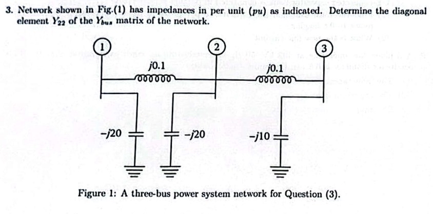Solved Network shown in Fig.(1) ﻿has impedances in per unit | Chegg.com