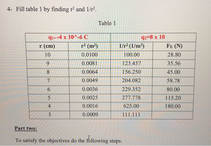 Solved 4. Fill table 1 by finding r2 and 1/r2. Table 1 q2=8 | Chegg.com