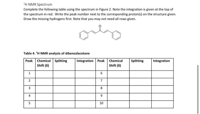 Solved 1H NMR Spectrum Complete the following table using | Chegg.com
