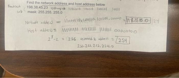 Solved Find the network address and host address below | Chegg.com