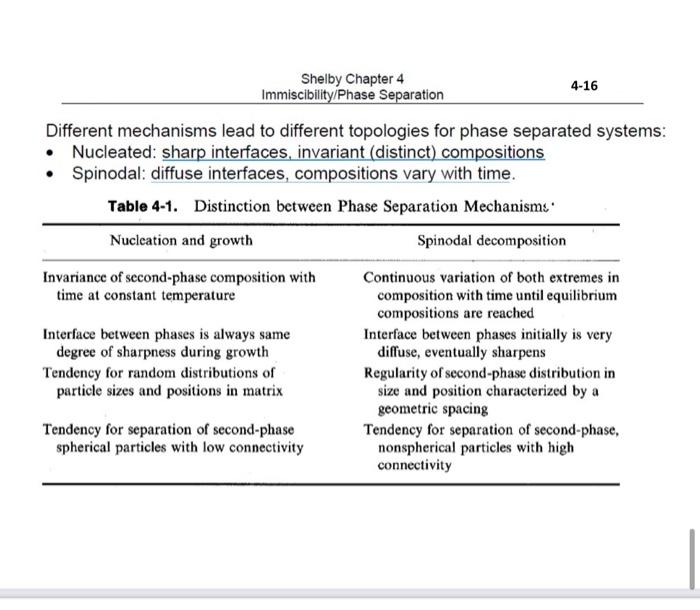 Solved Dome Spindel Dome ca) Glass Microstructure: | Chegg.com