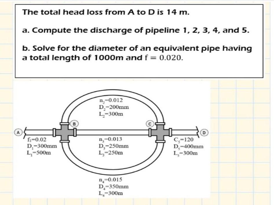 Solved The total head loss from A to D is 14 m. a. Compute | Chegg.com