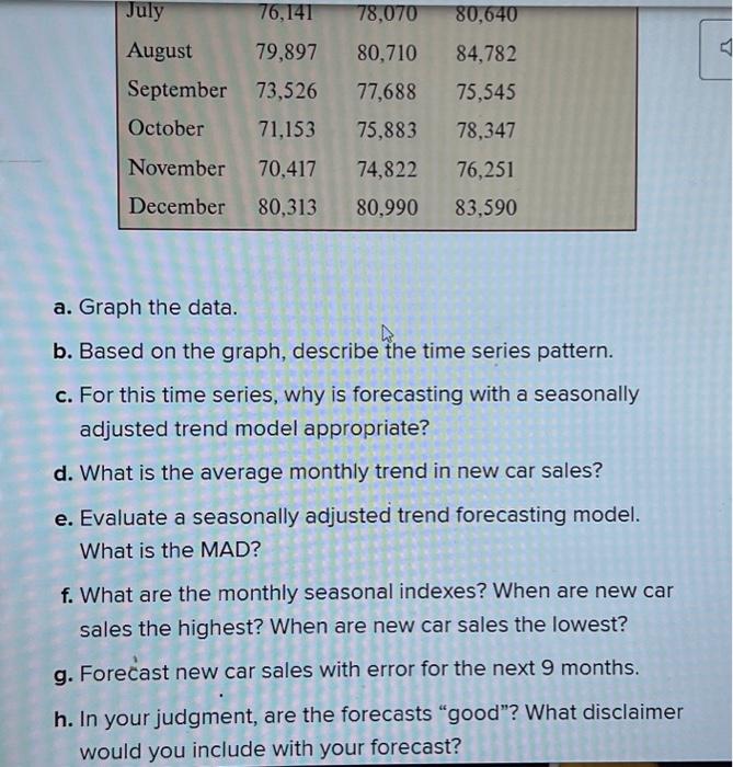 Solved a. Graph the data. b. Based on the graph, describe | Chegg.com