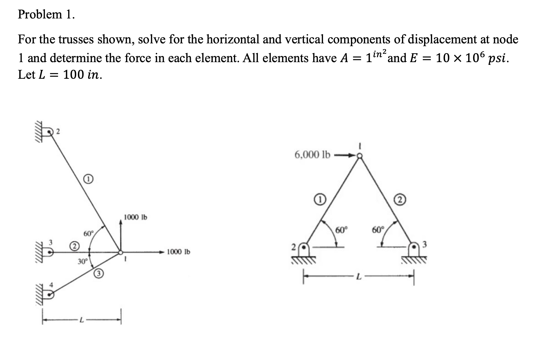 Solved Problem 1.For the trusses shown, solve for the | Chegg.com
