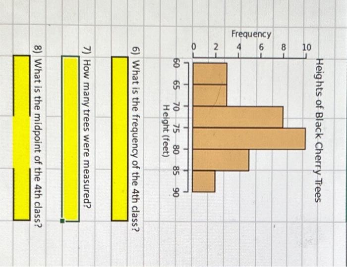 Solved what is the 4 the 4th frequency how many trees were | Chegg.com