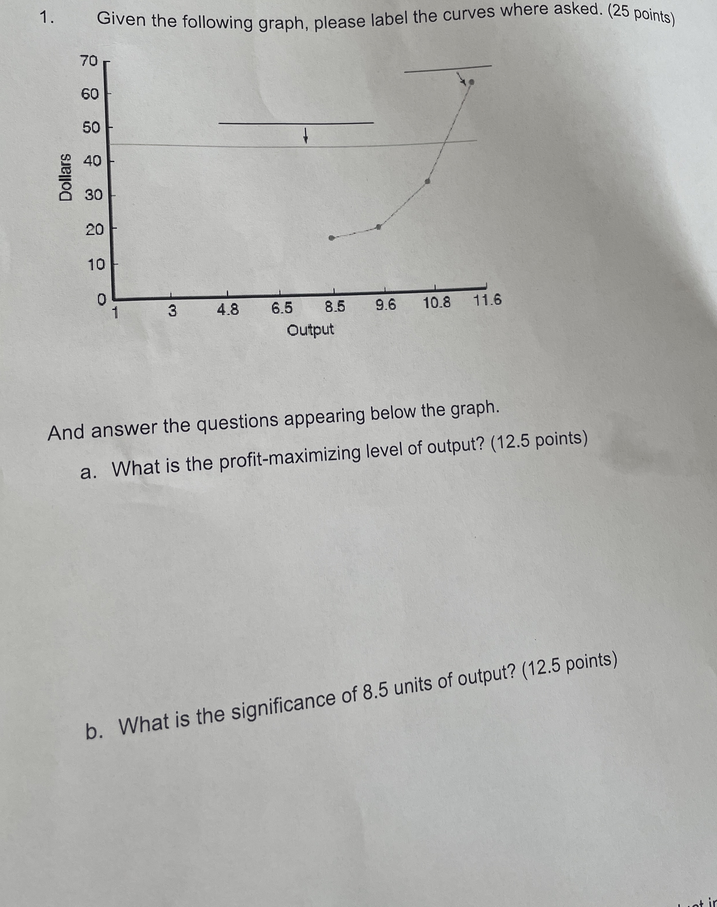 Solved Given the following graph, please label the curves | Chegg.com