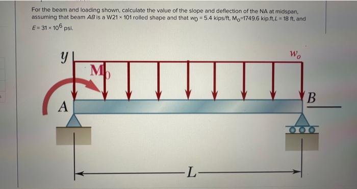 Solved For the beam and loading shown, calculate the value | Chegg.com