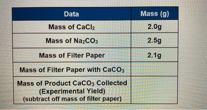 Solved I need to find the Theoretical yield of CaCO3 when | Chegg.com