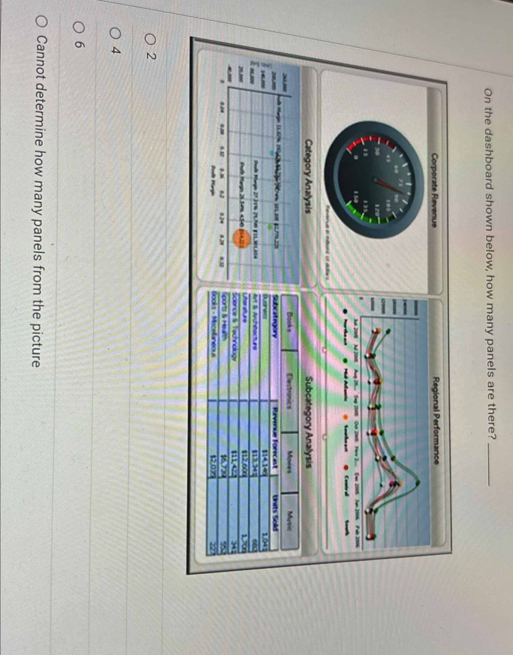 Solved On the dashboard shown below, how many panels are | Chegg.com