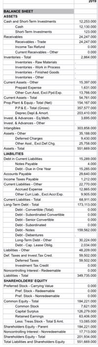 Solved \begin{tabular}{|c|c|} \hline Total Asset Turnover & | Chegg.com