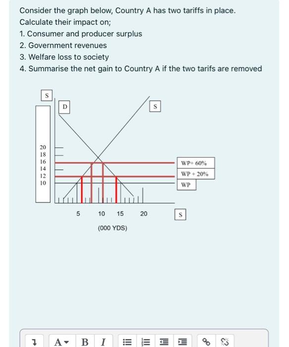 Solved Consider the graph below, Country A has two tariffs | Chegg.com