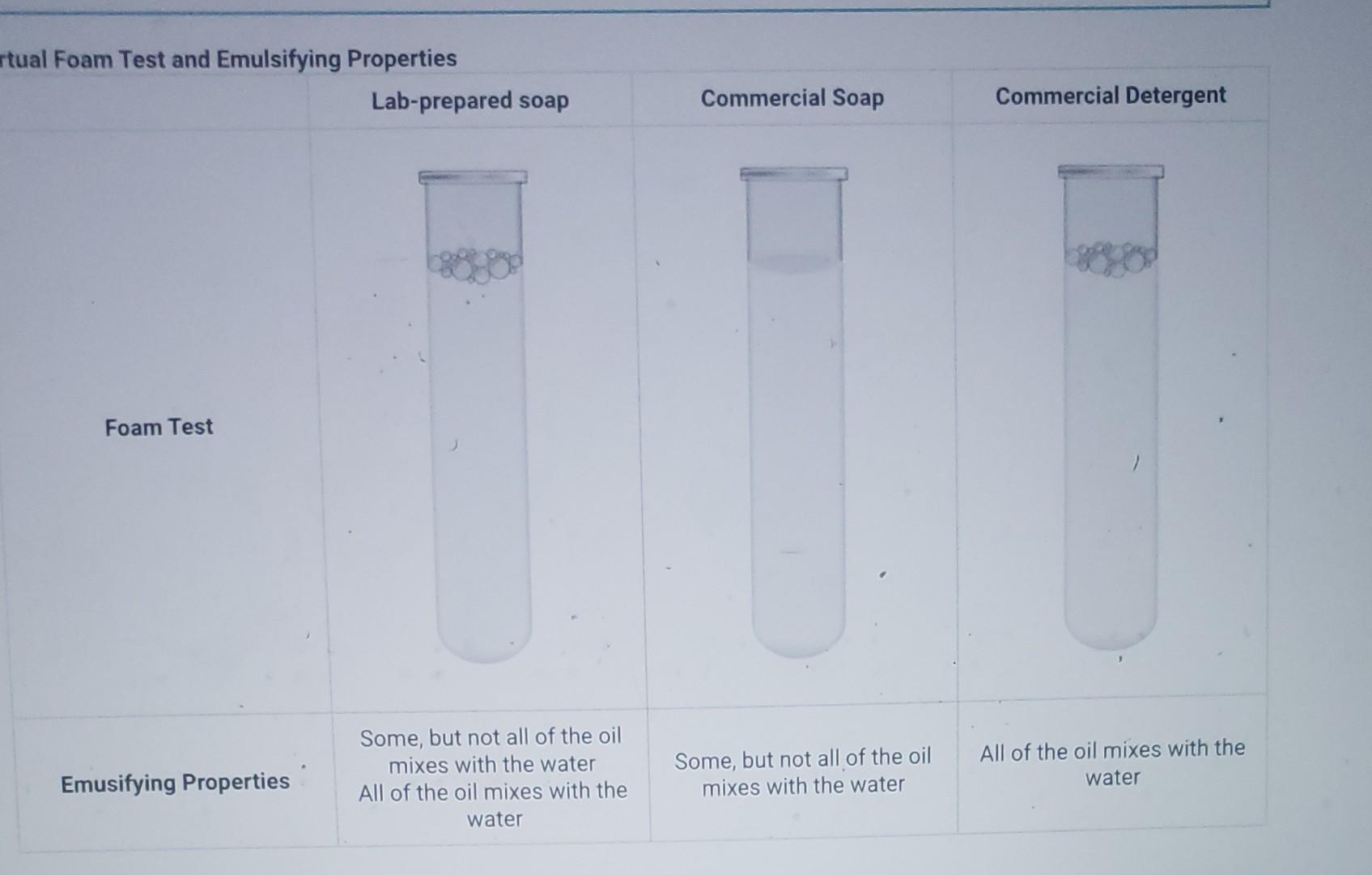 Virtual PH Paper Key 10 11 12 13 Virtual pH Tests | Chegg.com